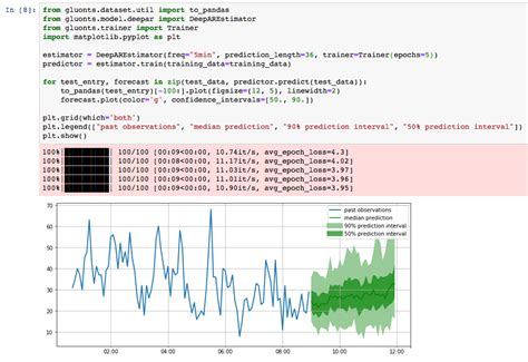 宣布推出开源时间序列建模工具包 Gluon Time Series 亚马逊aws官方博客