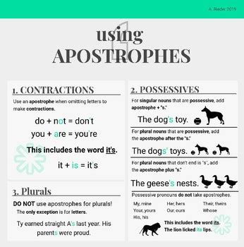 Apostrophe Anchor Chart