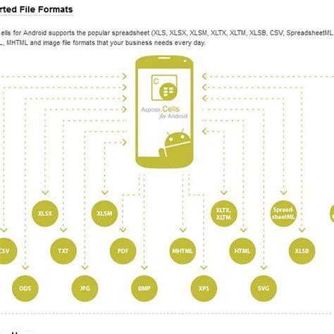 aspose cells for android alternatives and similar apps
