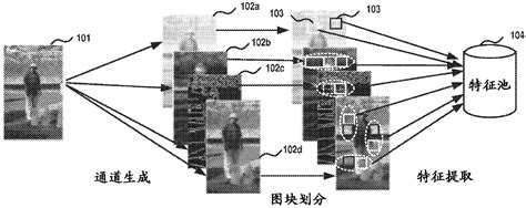 Methods Systems And Apparatuses Of Feature Extraction And Object Detection Eureka Patsnap