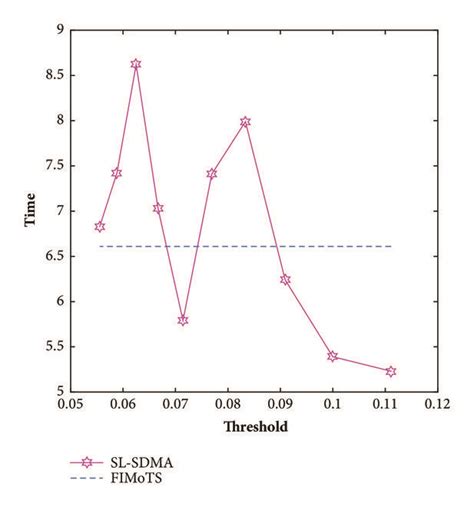 Algorithm Comparison On Dataset2 Download Scientific Diagram