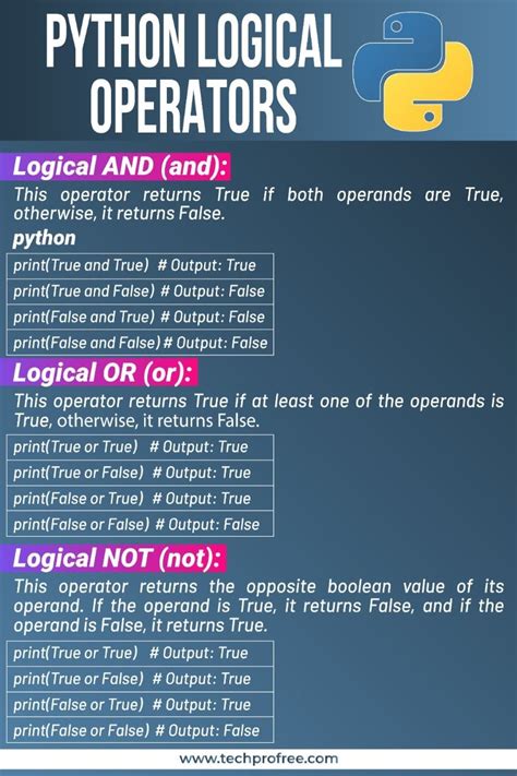 Python Full Pdf Beginner To Advance Artofit