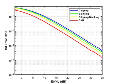 comparison of different in mitigation techniques download scientific