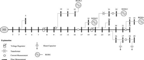 Ieee 34 Bus Test System With 4 Redgs Download Scientific Diagram