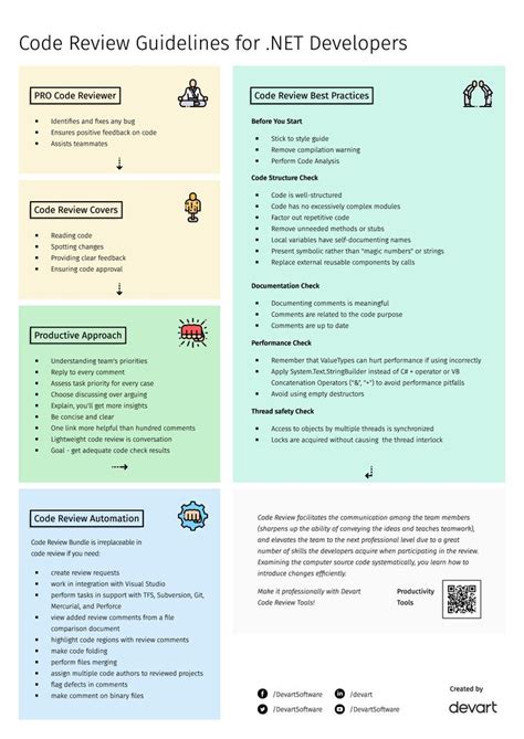 Effective Code Review Guidelines