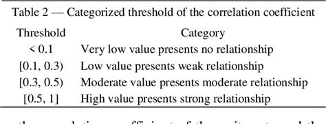 Table 2 From Investigation And Characterization Of Mapreduce