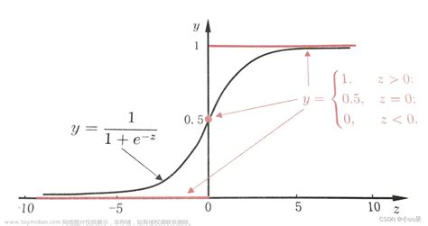 【机器学习300问】15、什么是逻辑回归模型？ Toy博客