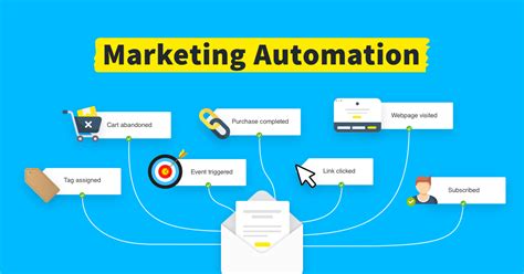Marketing Automation Builder Visual Workflows GetResponse