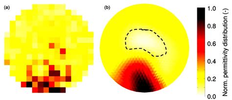 Illustration On Permittivity Distribution Of Wire Mesh Sensor A