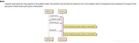 Ubuntu 使用doxygen生成 Doxygen文档 并支持uml图的显示doxygen Uml Csdn博客