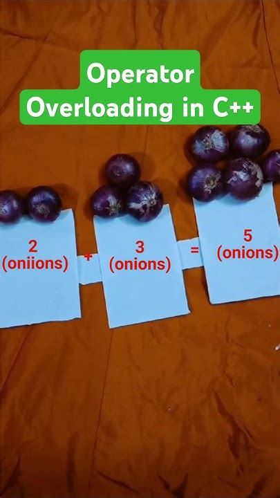 What Is Operator Overloading In C Basics Of C Programming Cpp