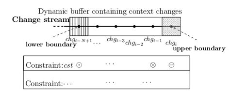 Dynamic Buffer For Scheduling Inconsistency Detection Download