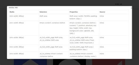 Responsive Design With Css Media Query Breakpoints The Easy Way