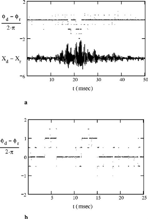 Similarity Function The Driver Is Single Scroll Chaotic And Response