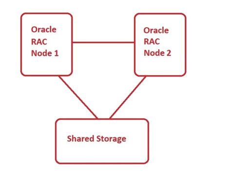 Концепция Shared Storage предполагает размещение устройств хранения