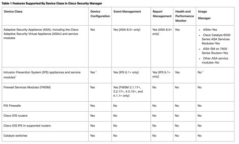 A Quick Overview Of Cisco Security Manager Learn IT By It Learn Io
