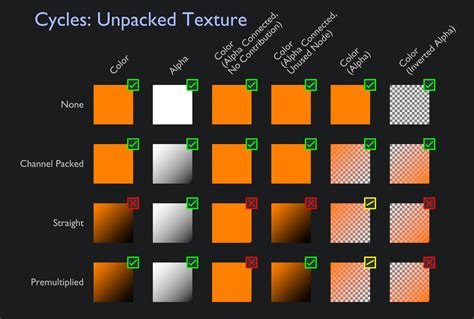 Textures And Alpha Modes Oh My Blender Development Discussion Blender Artists Community