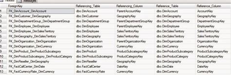 Sql Bi Tips List All The Foreign Keys In A Database