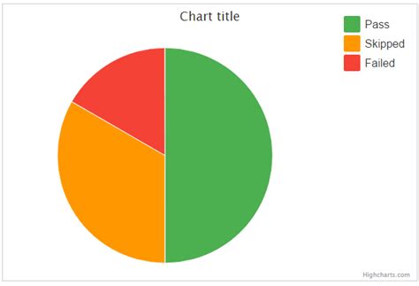 Highchartsadd Image To Legend Stack Overflow