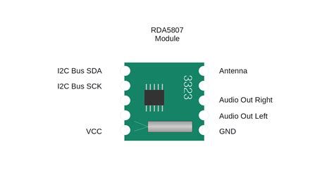 Fm Radio Using Rda5807m And Micropython — 101 Things 01 Documentation