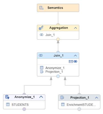 When To Use Execute In SQL Engine For Calculation Views Sql