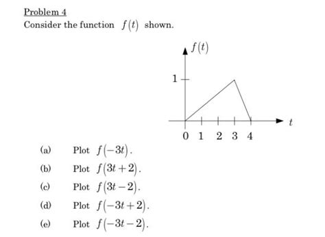 Solved Problem Consider The Function F T Shown A Plot Chegg