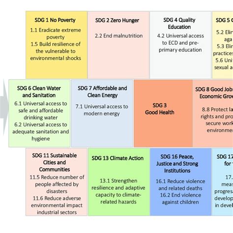 The Analytical Framework For Assessing The Implementation Of Health And Download Scientific
