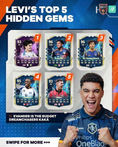 Futbin Futbin Added A New Photo