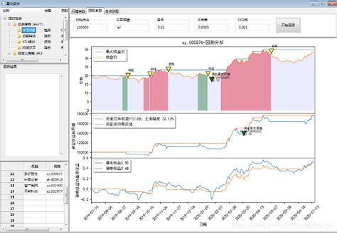 《python股票量化交易从入门到实践》随书赠送“回测框架”的使用帮助 股票量化实践 网盘 csdn博客