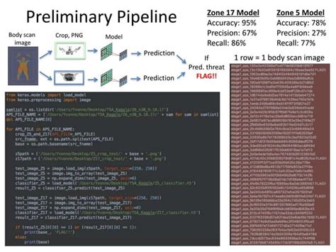 Building A Better Tsa Screening Algorithm Ppt