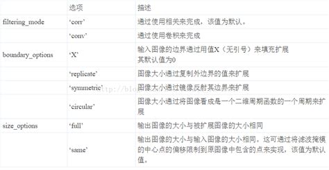 Matlab 拉普拉斯滤波 以及 Imfilter 详解写一个m函数能够对一个任意的奇数尺寸进行拉普拉斯掩模例如产生一个55的中心