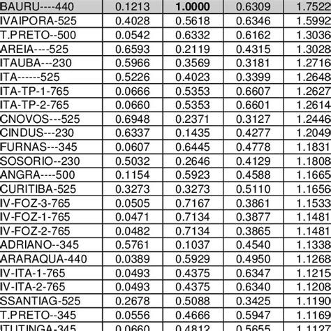 Adequacy Based Severity Evaluation Download Table