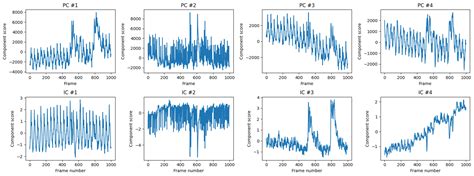 analyzing calcium imaging data using python focalplane