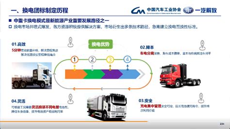 刘江唯：电动中重卡共享换电车辆及换电站建设技术规范【附ppt】财富号东方财富网