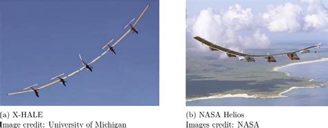 Figure 22 From Design Optimisation Of Controlled Aeroelastic Aerofoils