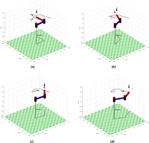 Figure 1 From Simulation Of A 2 R Robot Model Based On Solidworks