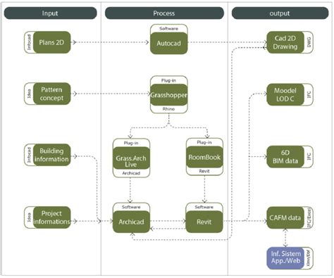 Information Flowchart Download Scientific Diagram