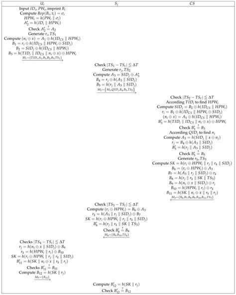 Sensors Free Full Text Rotating Behind Security A Lightweight