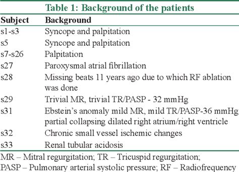 Table 1 From Signal Processing Framework For The Detection Of Ventricular Ectopic Beat Episodes