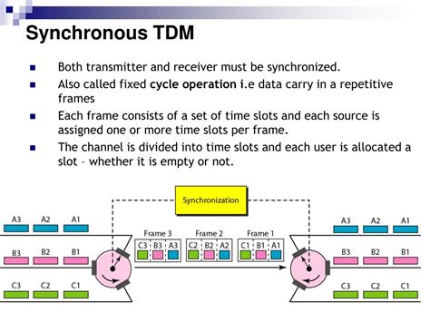Ppt Communication System Eeeb453 Chapter 7 Part Ii Multiplexing And Demultiplexing Powerpoint