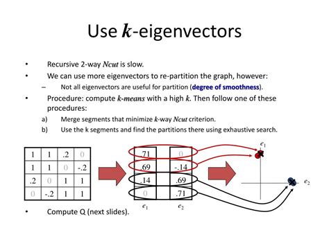 Ppt Segmentation Using Eigenvectors Powerpoint Presentation Free Download Id1986199
