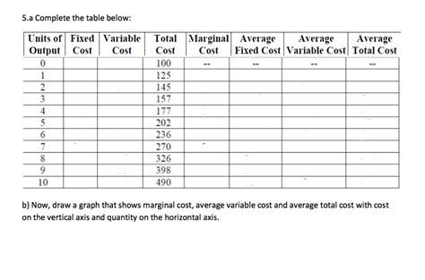solved 5 a complete the table below units of fixed variable