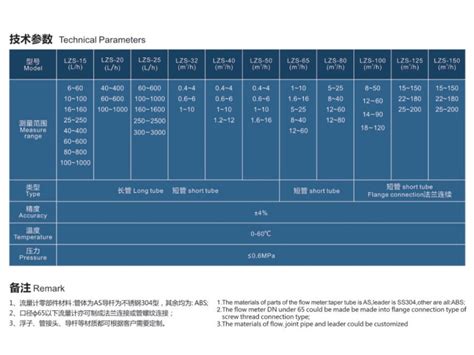 Pipe Fittings Plastic Float Flow Meter Water Treatment Equipment Flow Meter Upvc Pipe Flow