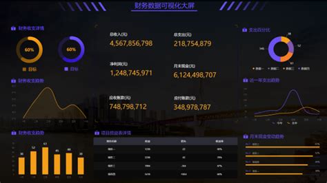 在vue中使用antv G2展示折线图之组件参数设置详解antvg2 Csdn博客 在vue中使用antv G2展示折线图之组件参数设置详解antvg2 Csdn博客