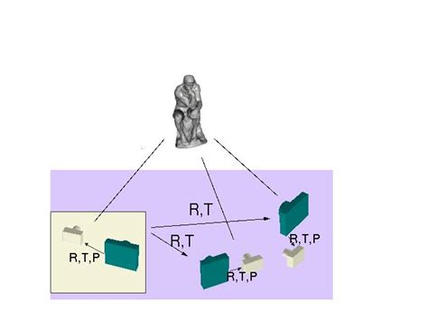 multiview texture mapping