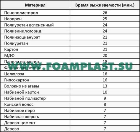 Что такое EPS? - Оборудование для производства пенопласта (пенополистирола)