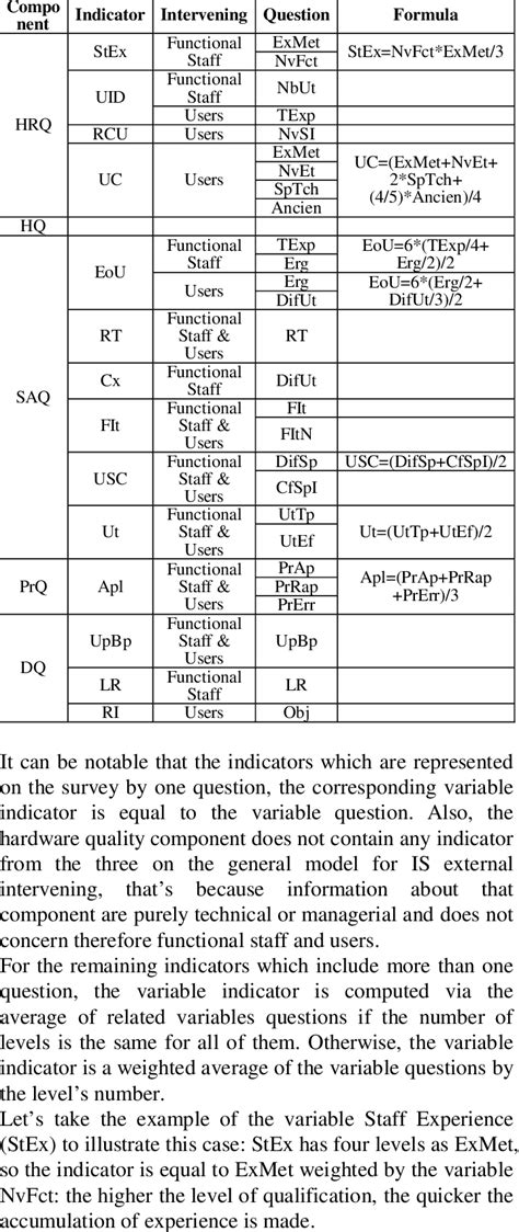 Aggregating Formulas Of Variables Questions Into Variables Indicators
