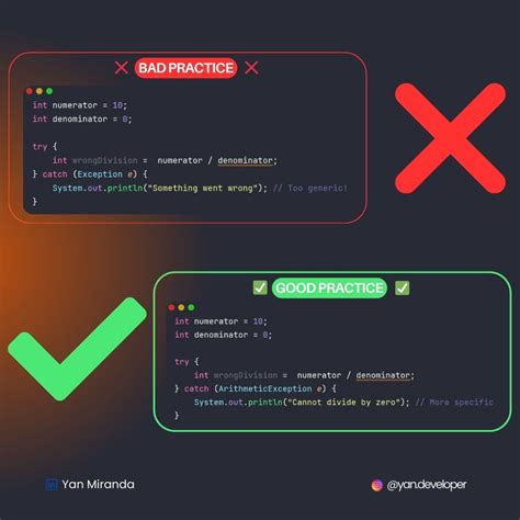 Java Cleancode Errorhandling Softwareengineering Yan Miranda