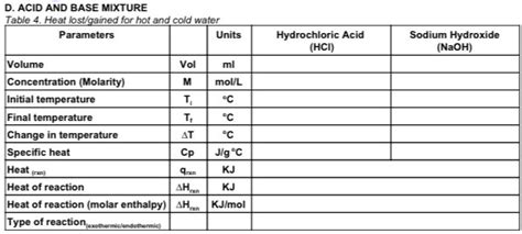Acid And Base Mixture Table Heat Lostqained For Hotand Cold Water Danmeter Units Hydrochloric