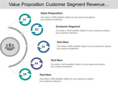 Value Proposition Customer Segment Revenue Streams Personalization Targeting Presentation